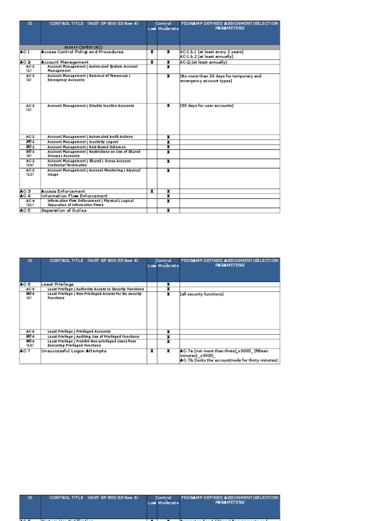 FedRAMP Rev 4 Baseline Workbook FINAL062014 | PDF