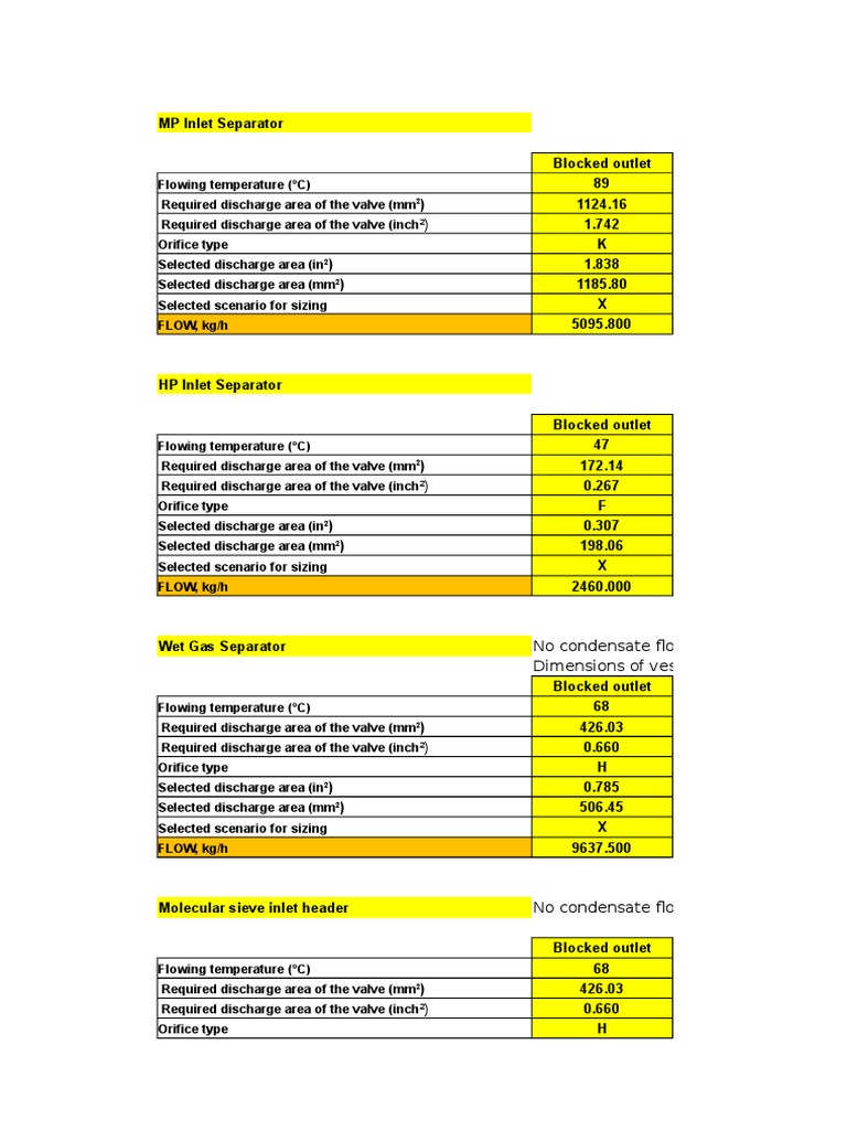 PSV Sizing Table | PDF | Valve | Gases