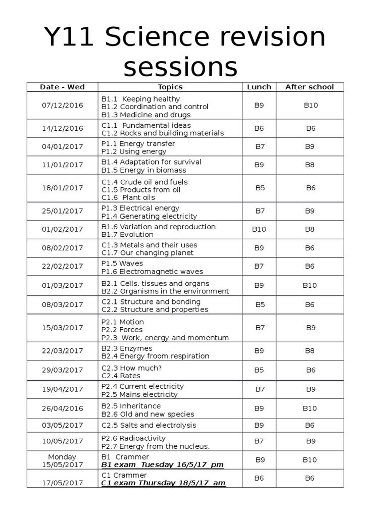 Y11 Science Revision Sessions: Date - Wed Topics Lunch After School | PDF