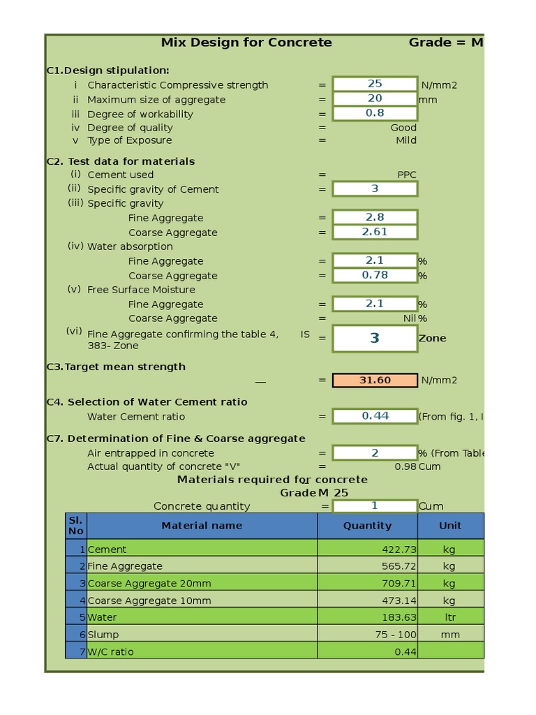 MIX DESIGN BETON | PDF | Construction Aggregate | Sand