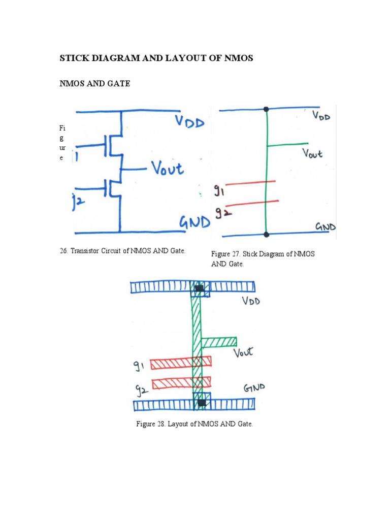 Stick Diagram and Layout | PDF