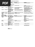 Normal H&P Write Up | PDF | Clinical Medicine | Medical Specialties