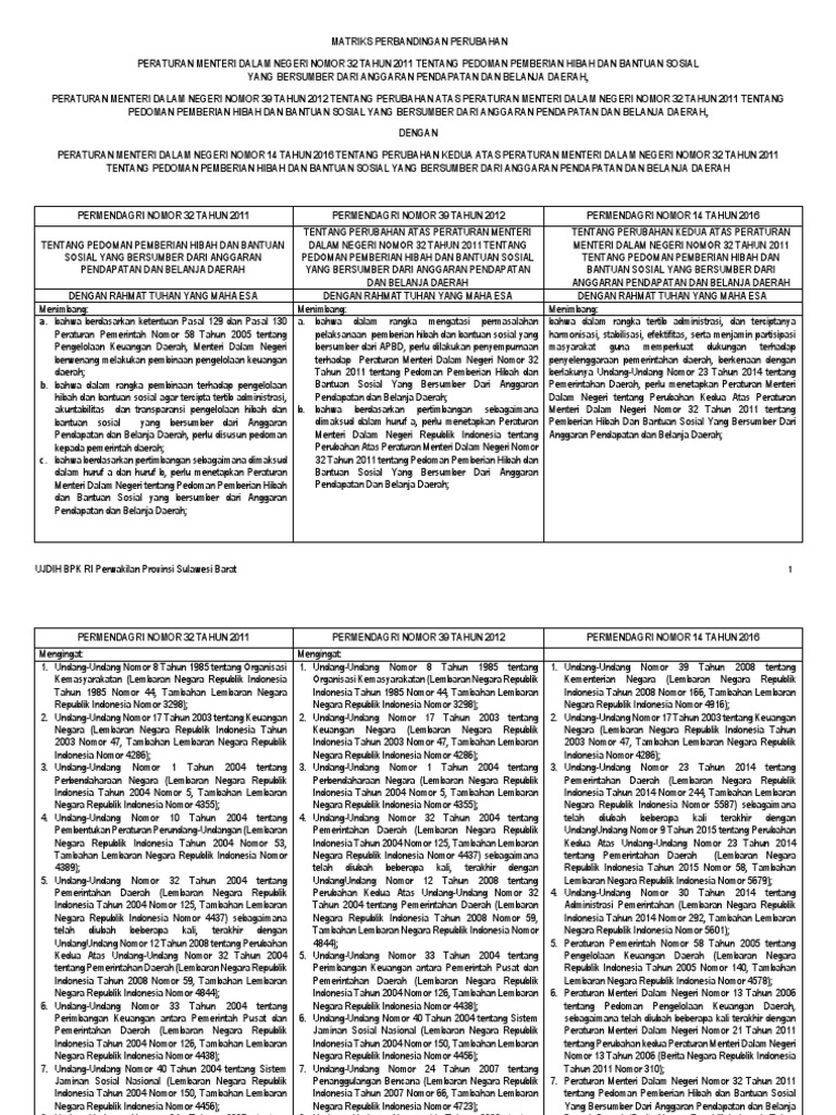 Matriks Perbandingan Permendagri Hibah Bansos | PDF