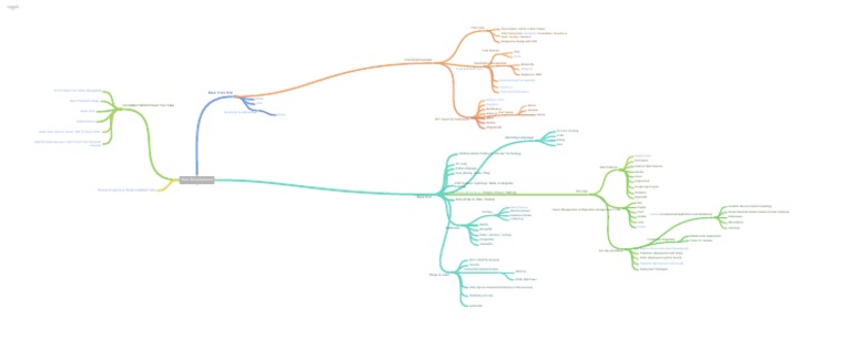 Basic Front End: No Matter Which Route You Take | PDF | Areas Of Computer Science | Application ...