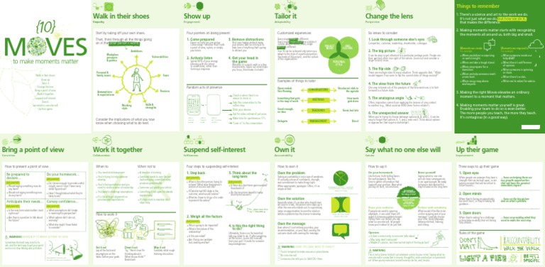 10 Moments That Matters PDF | PDF