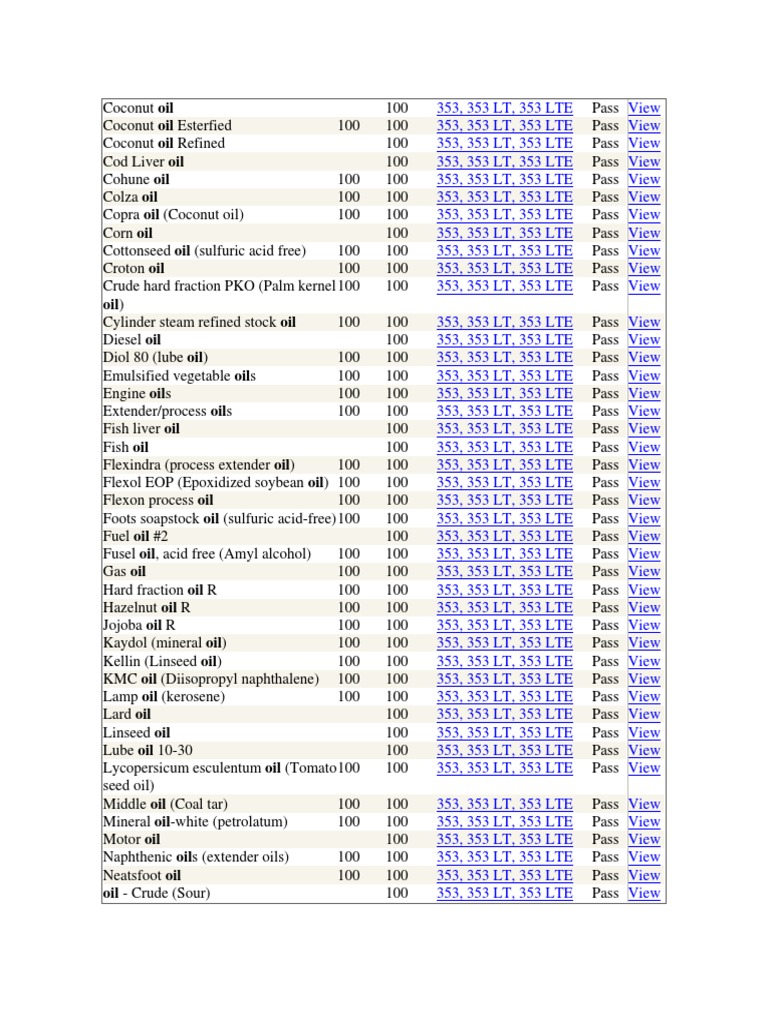 Phenoline 353 Resistance To Oil Chart - PDF - Extract | PDF