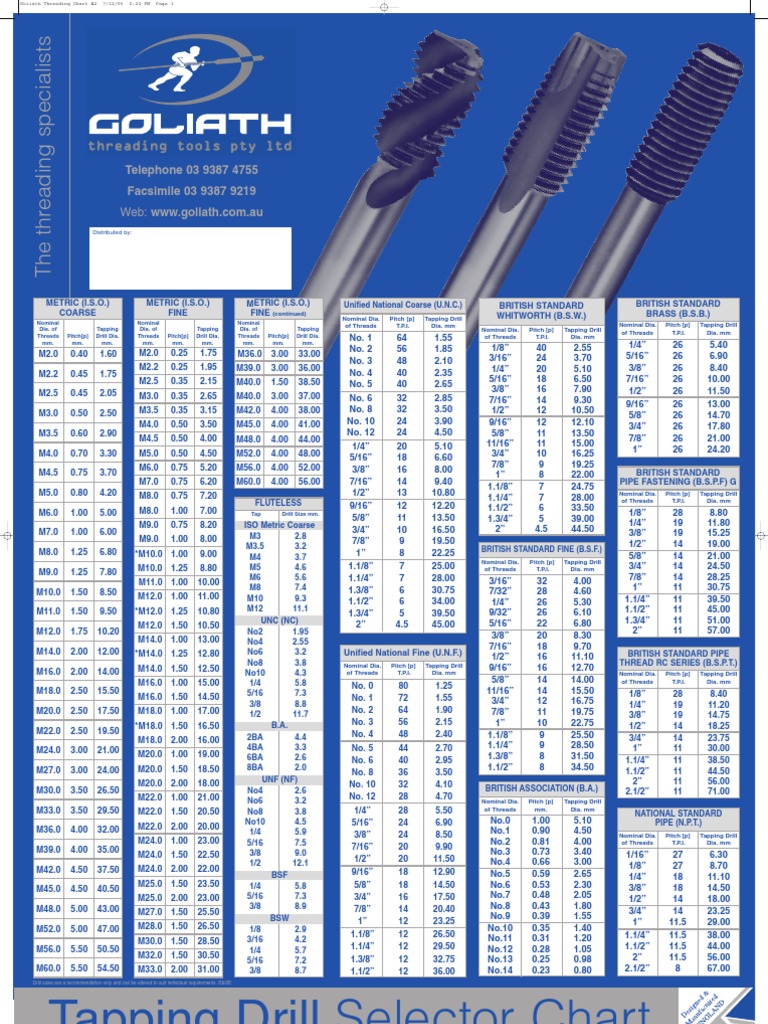 Tapping Drill Size Reference Chart | PDF | Machining | Cutting Tools