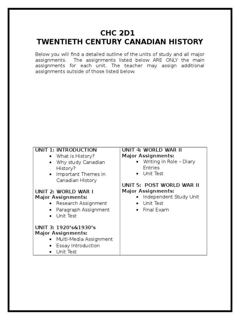 CHC 2d1 Course Profilev 2 | PDF