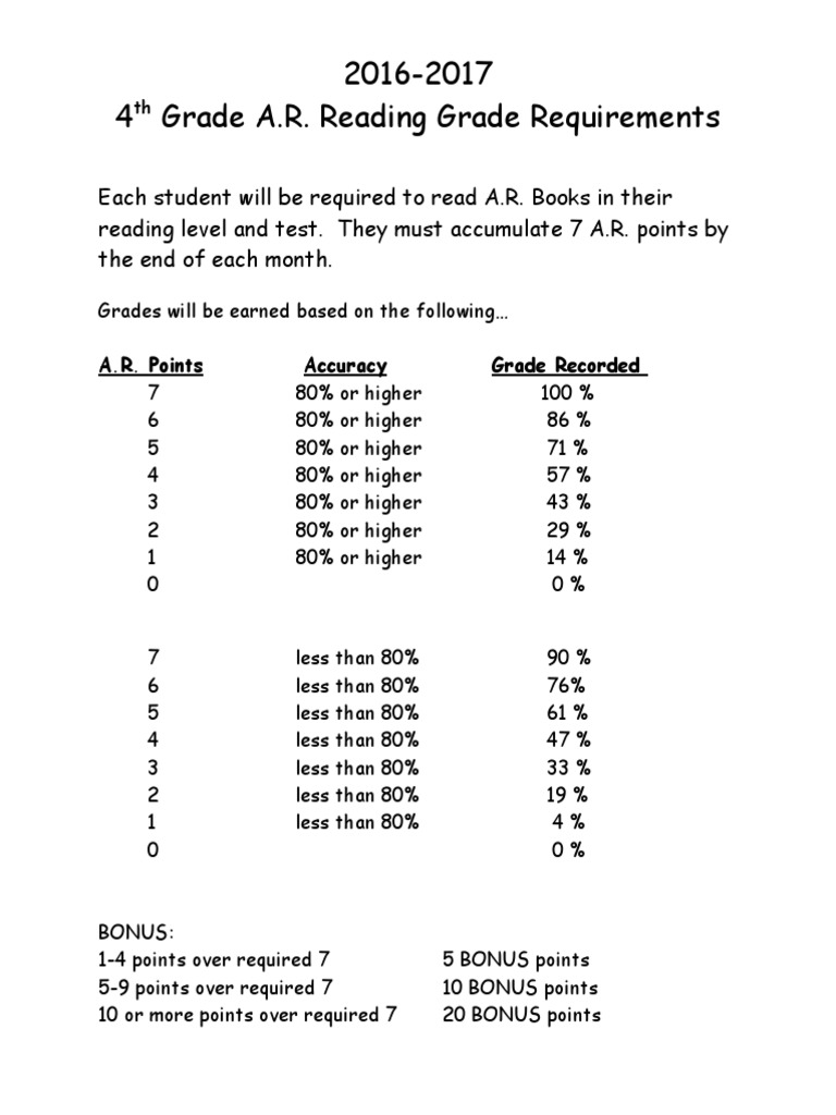 Ar Grade Sheet | PDF