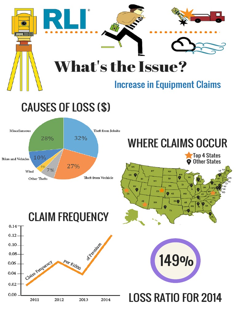 Equipment Claim Infographic | PDF | Electrical Engineering | Electronics