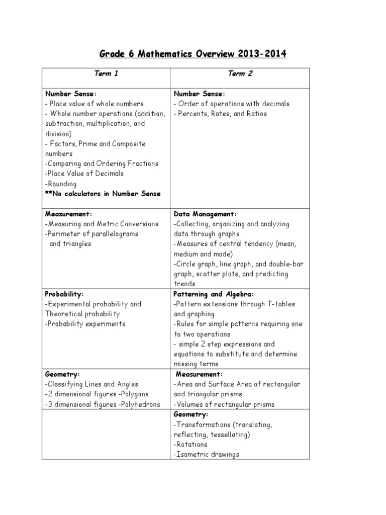 6th Grade Math Curriculum Overview 2013-2014 | PDF