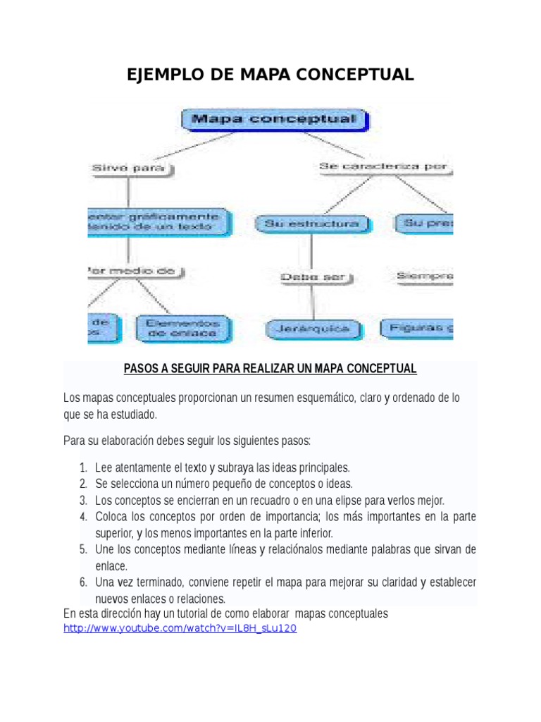 Modelo de Mapa Conceptual. Angela | PDF