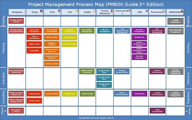 Project Management Process Flow Diagram Fifth Edition | PDF | Project ...