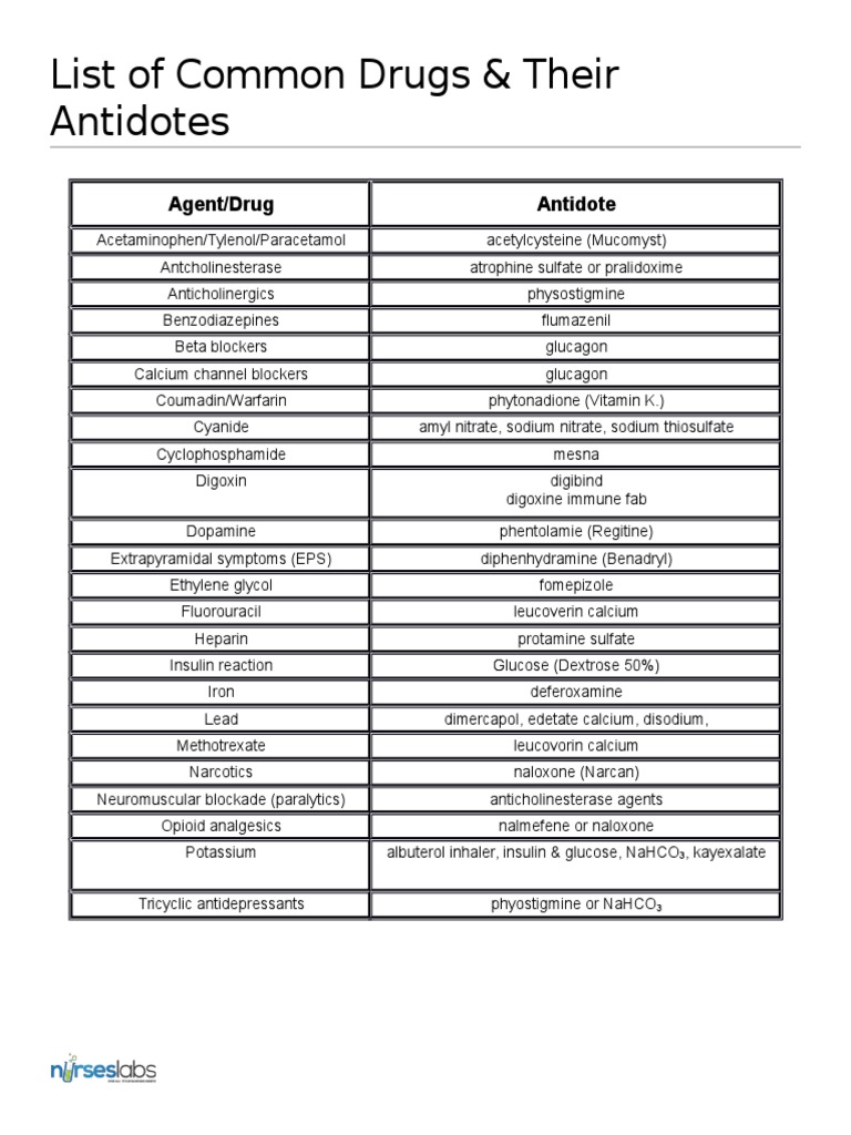 Drugs and Antidotes | PDF