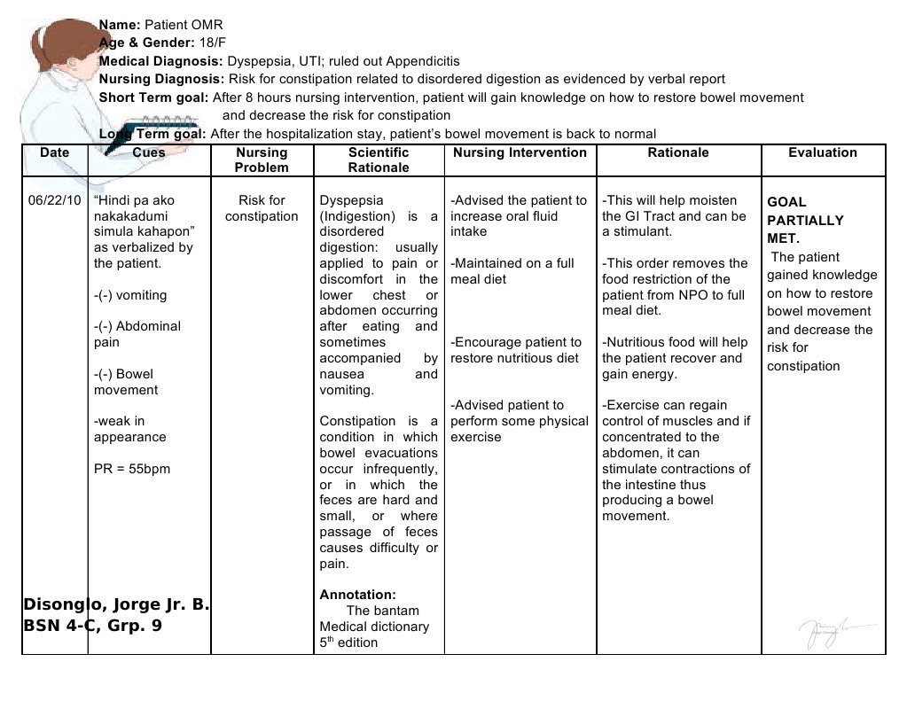 NCP Risk for Constipation