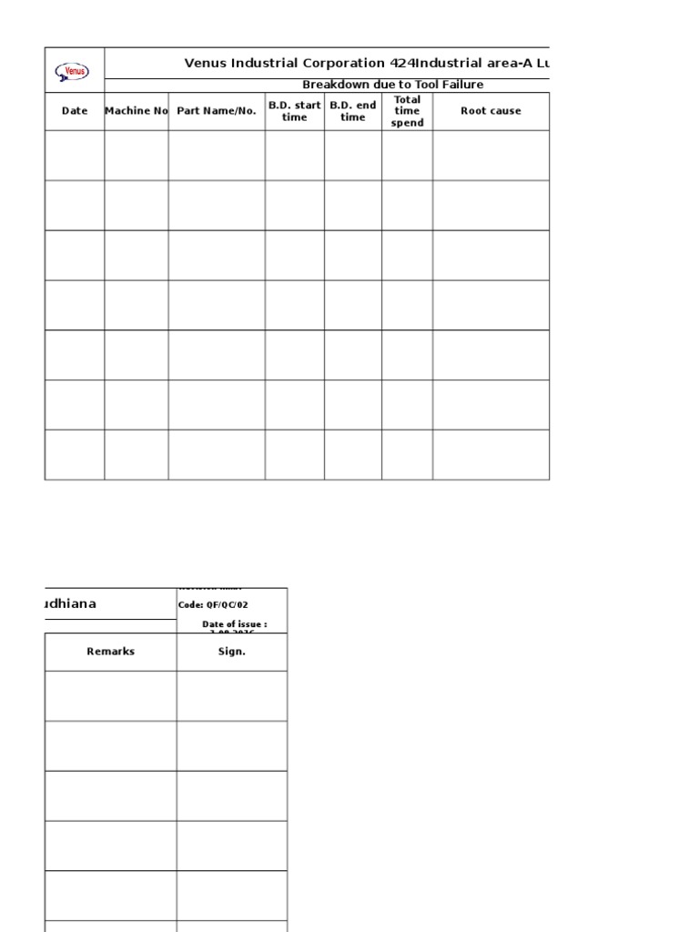 Breakdown Due To Tool Failure | PDF