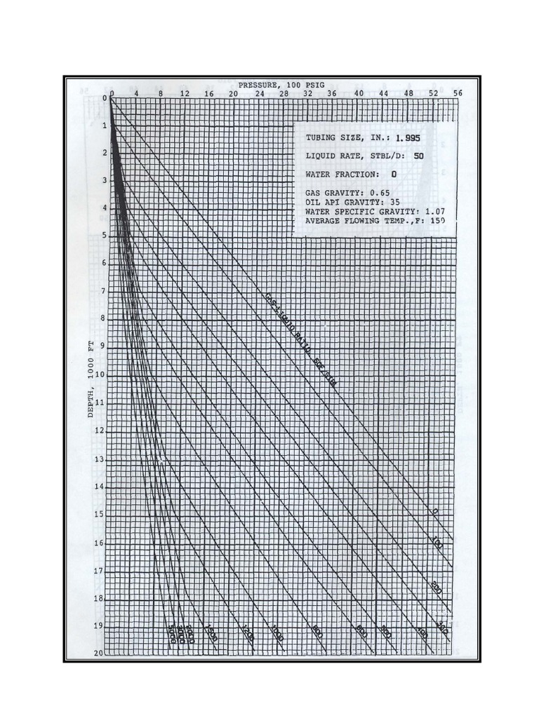Pressure Traverse PDF | PDF