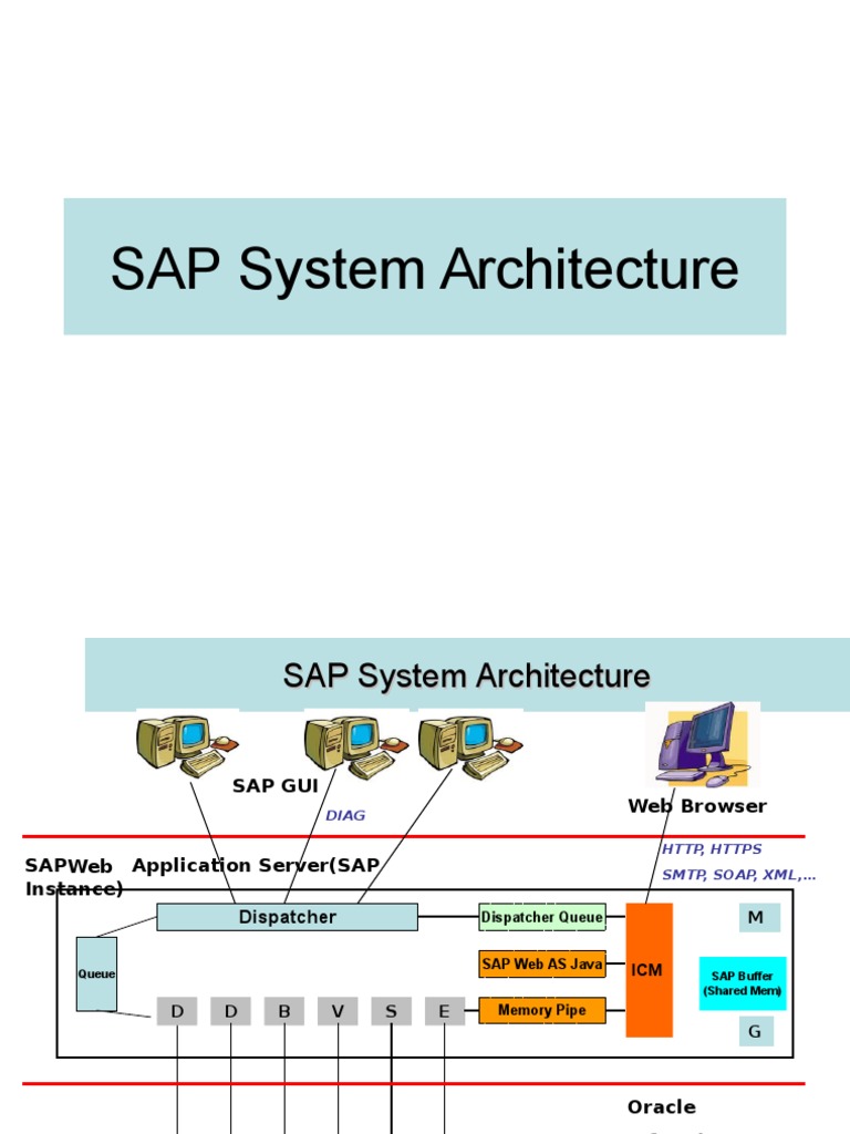 SAP Technical Overview | PDF | Oracle Database | World Wide Web