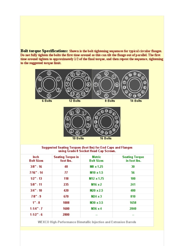 Bolt Torque Specs for Flanges | PDF | Technology & Engineering
