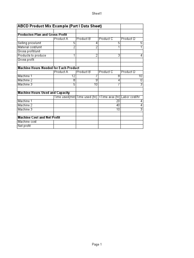 ABCD Product Mix Example (Part I Data Sheet) : Producton Plan and Gross Profit | PDF ...