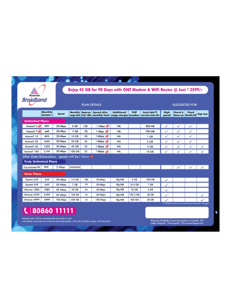 Asianet Broadband Plan Kollam PDF | PDF