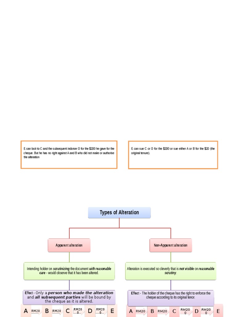 Alteration of Cheque | PDF | Cheque | Payments