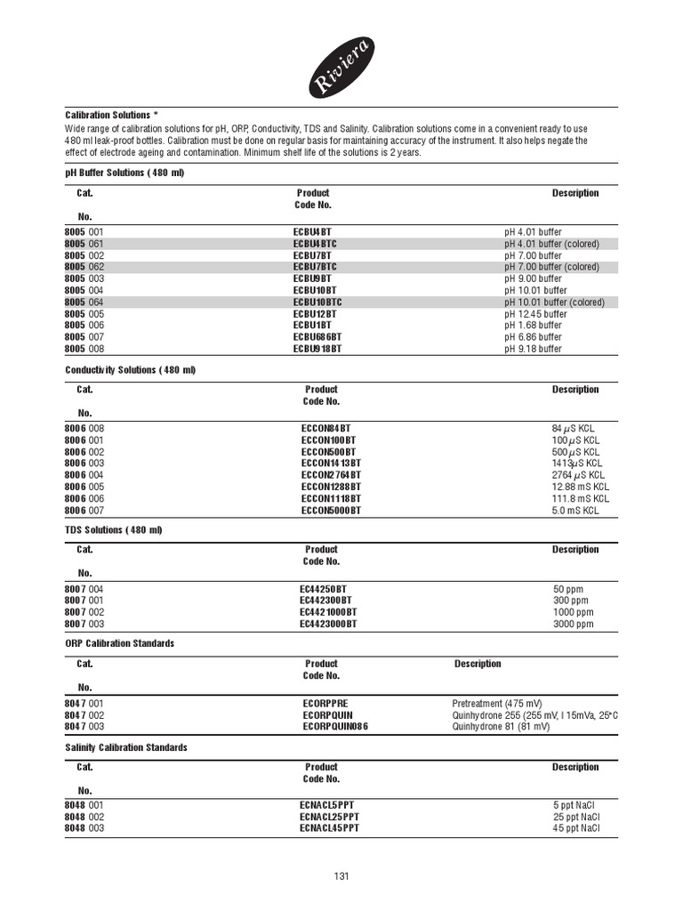 Eutech Conductivity Solutions PDF | PDF | Ph | Buffer Solution