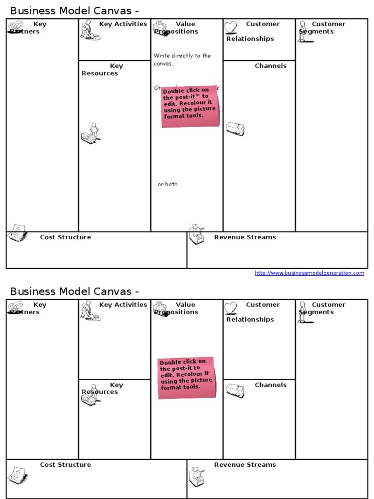 Business Model Canvas Template | PDF