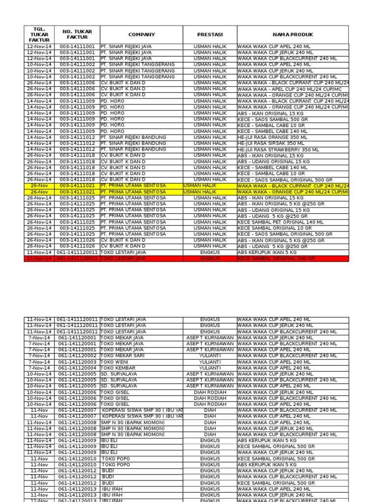 DSR Nhi Dry Jan 15 | PDF | Vegetarian Cuisine | Philippine Cuisine