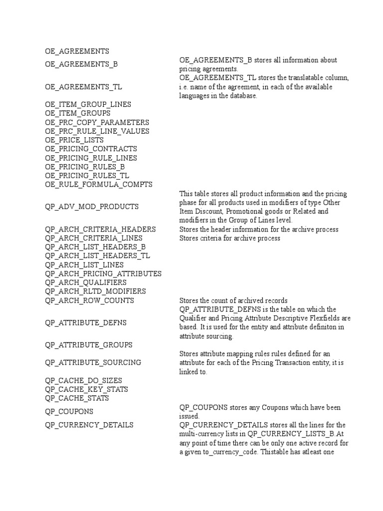Oracle AdvPricing Table Names | PDF | Parameter (Computer Programming) | Table (Database)