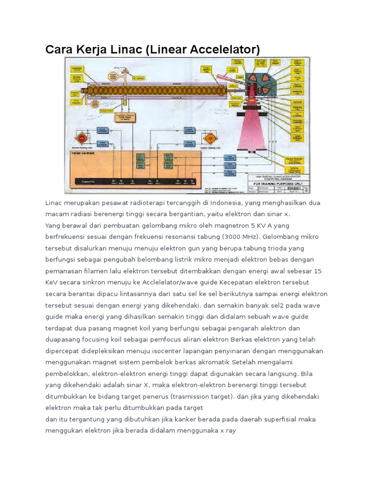 Cara Kerja Linac Pdf