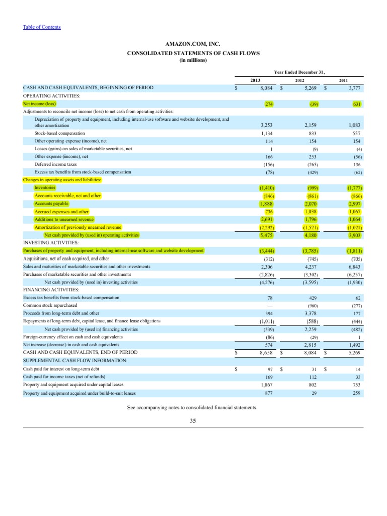 105 10 Amazon Financial Statements | PDF | Employee Stock Option ...