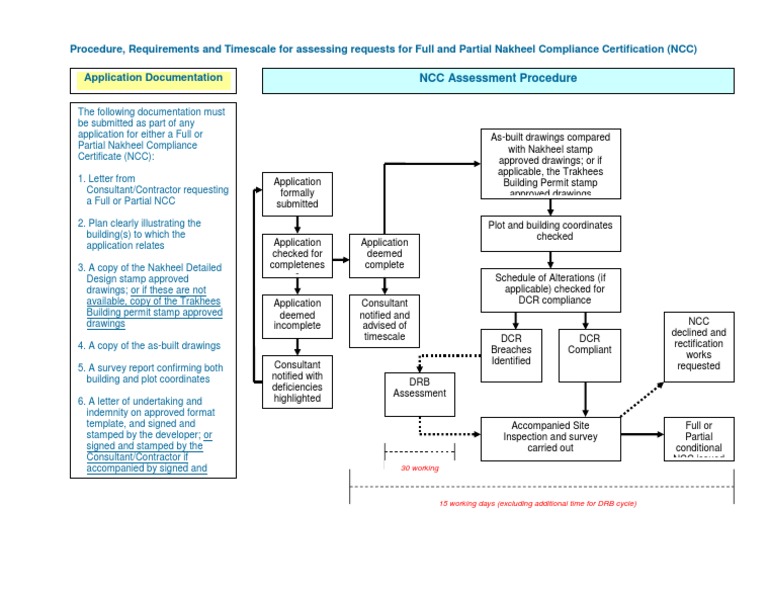 NCC Assessment Procedure | PDF | Government Information | Government