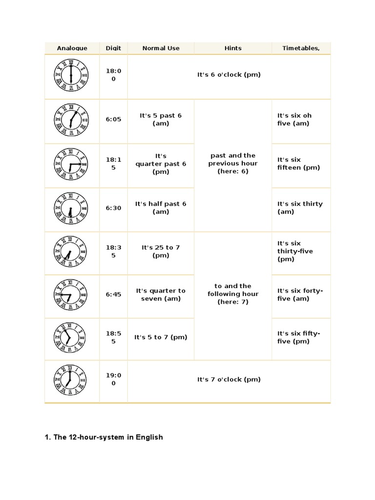 Analogue Digit Normal Use Hints Timetables,: 1. The 12-Hour-System in ...