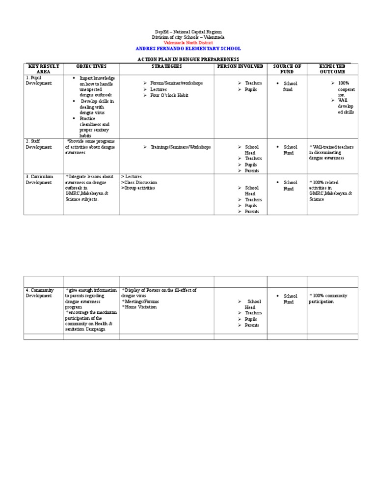 Dengue Preparedness | PDF | Pedagogy | Quality Of Life