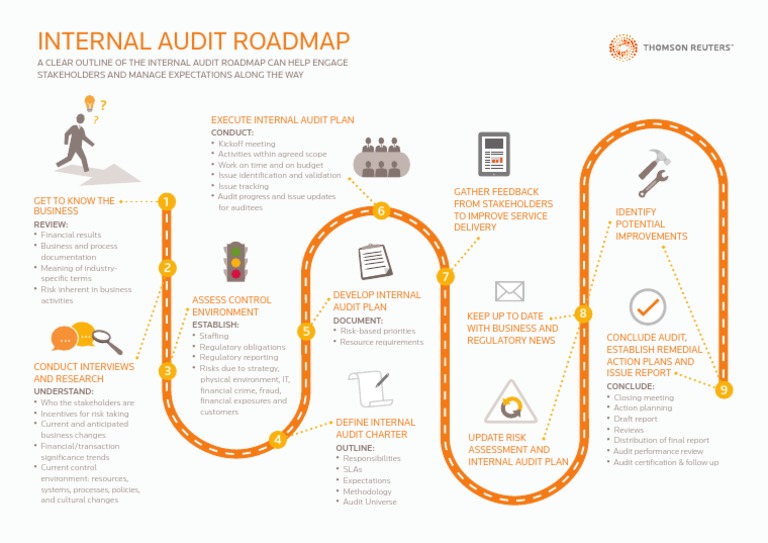 A Comprehensive Roadmap for Effective Internal Auditing | PDF ...