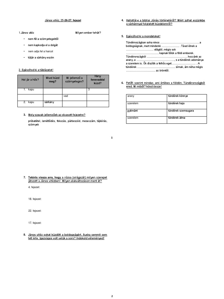 János Vitéz, 25-26-27. Fejezet PDF | PDF