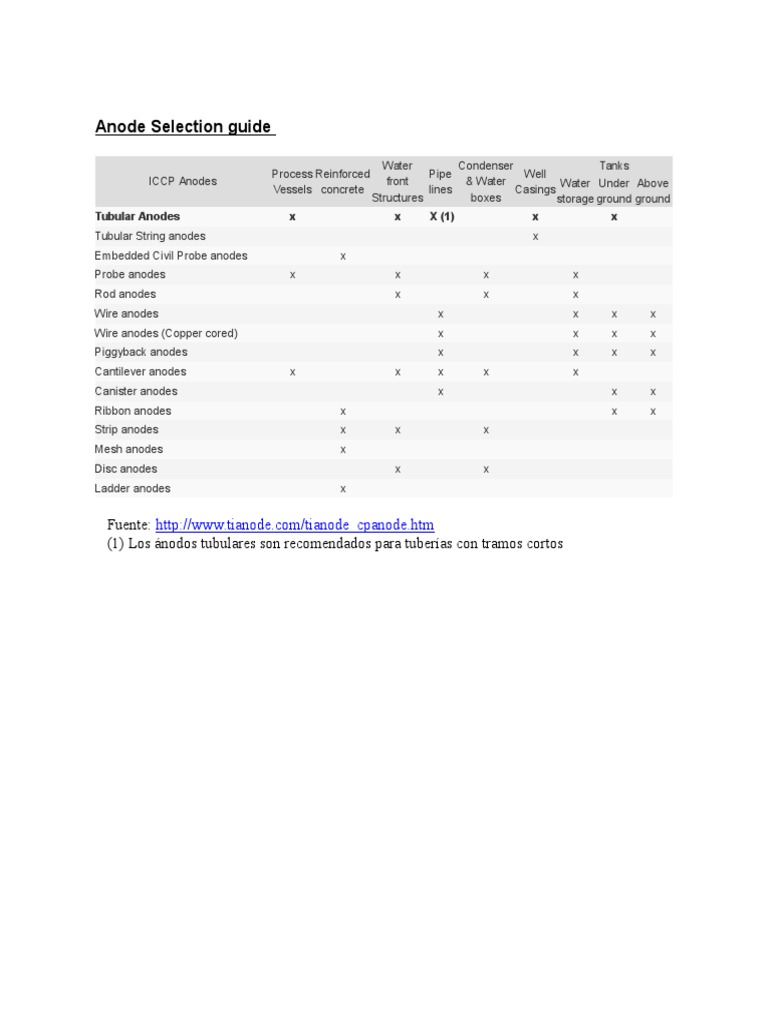 Anode Selection Guide | PDF