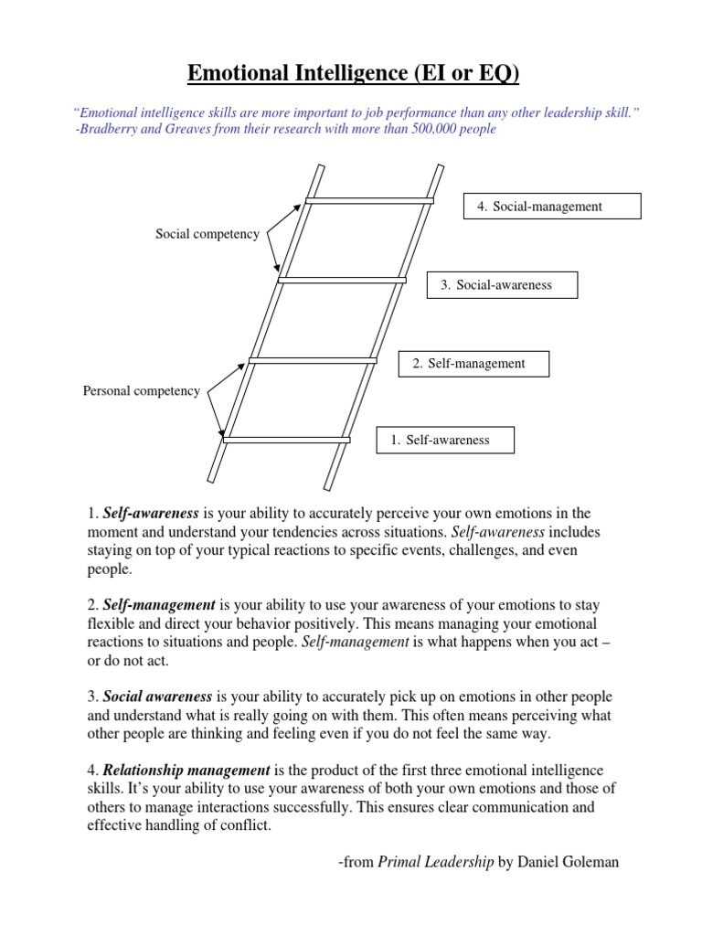 EI Ladder Diagram | Emotional Intelligence | Emotions