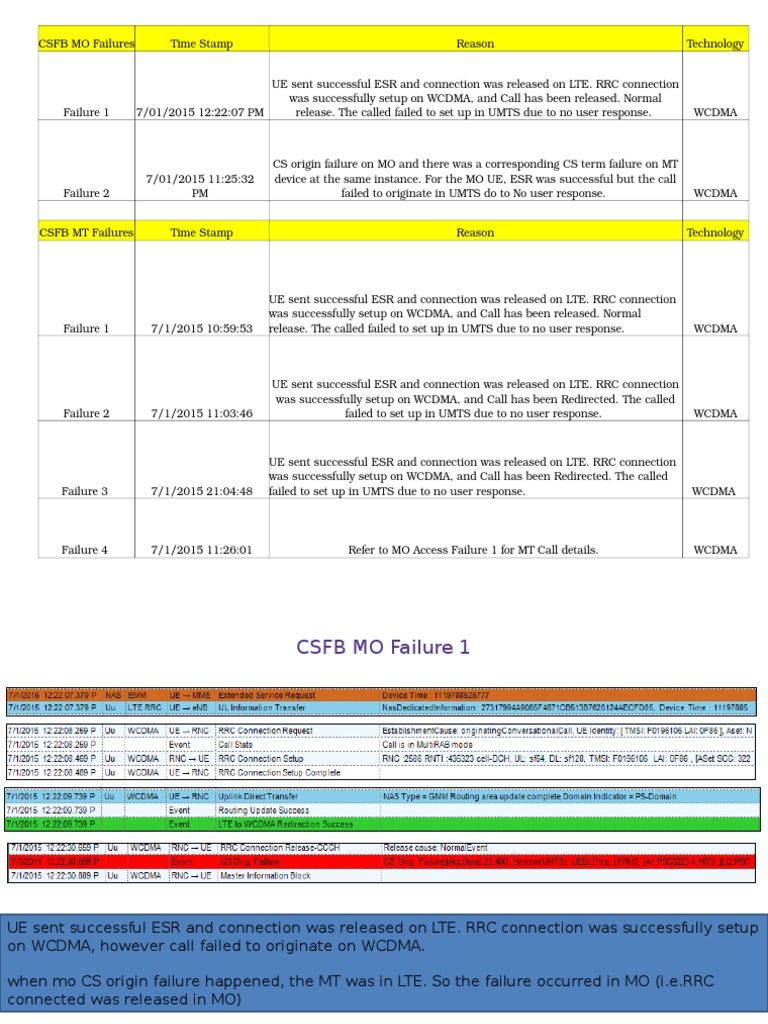 CSFB Analysis 111 | PDF | Receiver (Radio) | Radio Technology
