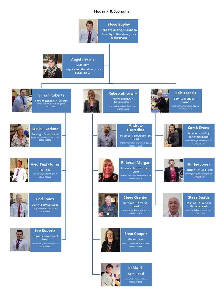 Housing Economy Staff Structure.V3 | PDF | Leasehold Estate | Renting