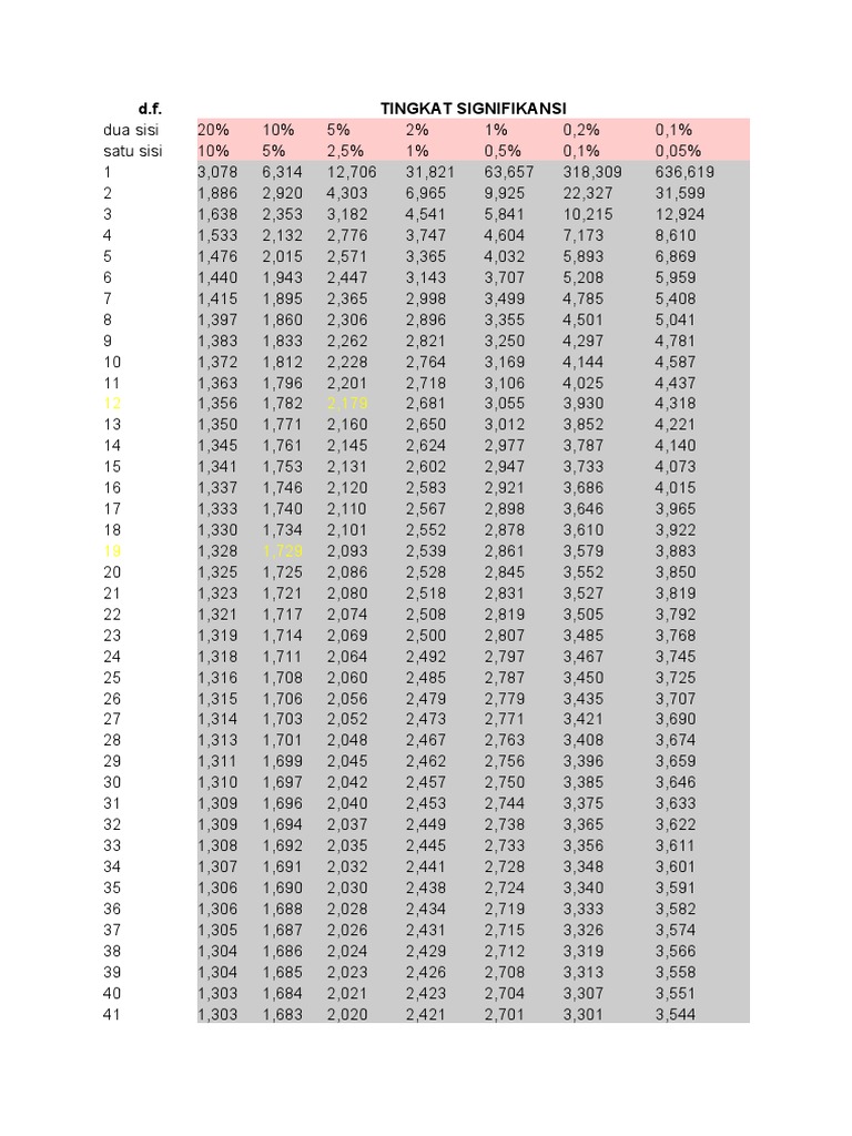 Tabel T Hitung | PDF