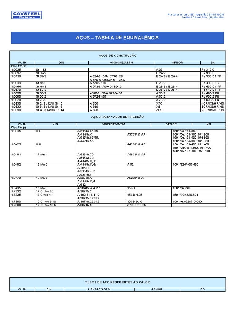 AÇOS - TABELA DE EQUIVALÊNCIA.pdf