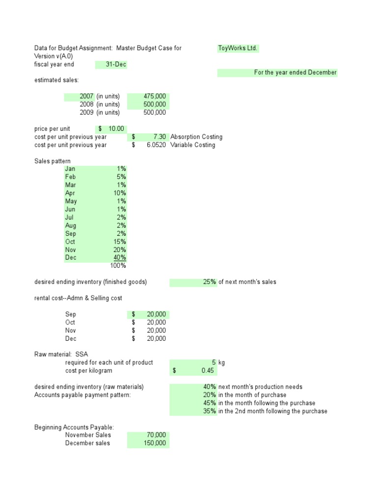 Master Budget Assignment Solution VA | PDF | Retained Earnings | Cost Of Goods Sold