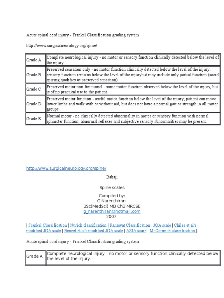 Frankel Score | Spinal Cord Injury | Spinal Cord