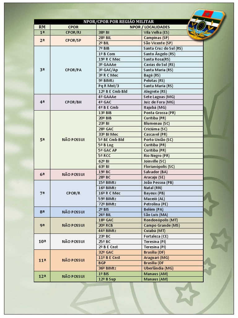 Cpor Npor | PDF