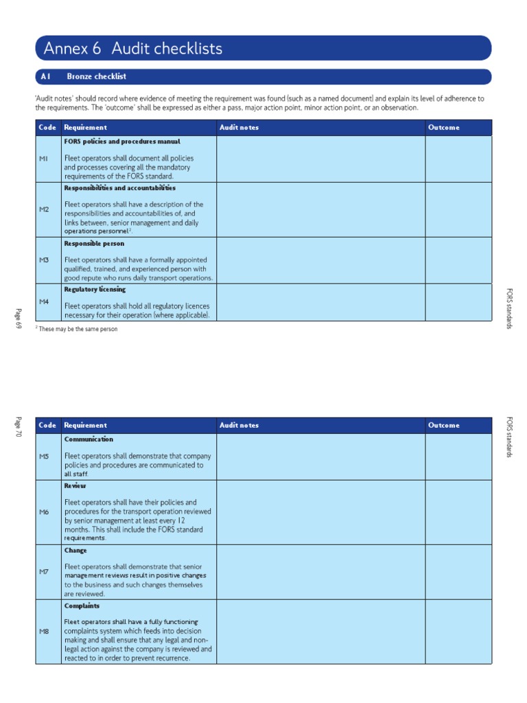 A1 Bronze checklist: Code Requirement Audit notes Outcome