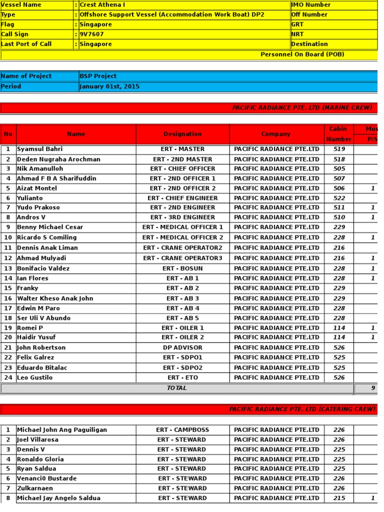 Personnel On Board (POB) - January 01st, 2015 Okfix | PDF