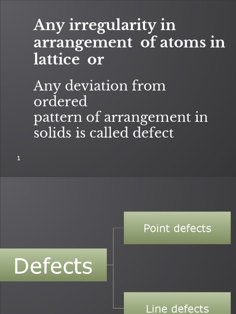 Defects in Solids: A Comprehensive Review of Point Defects, Line ...