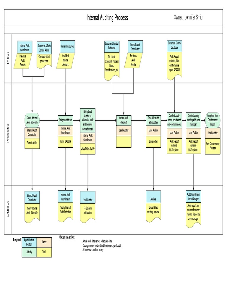 Audit - Visio-Template Process Map | PDF | Auditor's Report | Internal ...